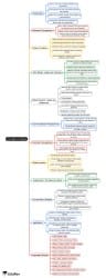 Concept of Justice Mind Map - UGC NET Crash Course Political Science PDF