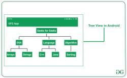 TreeView in Android with Example - Software Development PDF Download