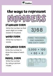 Let's Learn: Representation of a Number - Mathematics (Maths Mela ...