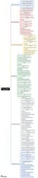 Forms of Business Organisations Mind Map - Nursing Exams Drug Store ...