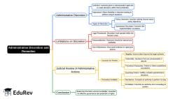 Mindmap: Administrative Discretion and Remedies - Administrative Law - CLAT PG PDF Download