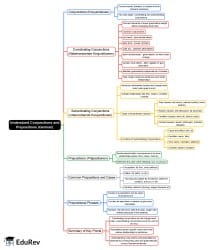 Understand Conjunctions and Prepositions (German) Mind Map - Class 7 PDF
