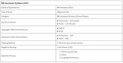 RBI Assistant 2023: Important Dates, Eligibility, Registration Process ...