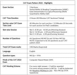 CAT Exam Pattern 2025: Section-Wise CAT Exam Pattern for VARC, DILR and QA - Marking Scheme PDF ...
