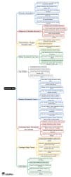 Romantic Age Mind Map - UGC NET Crash Course English Literature PDF ...