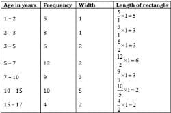 Exercise 14.3 : Statistics - Class 9 PDF Download