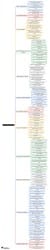 Top 100 Mental Models Mind Map - Entrepreneurship PDF Download