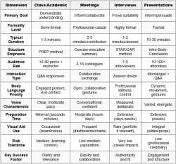 Speaking Confidently in Real-Life Situations - How to Speak with ...