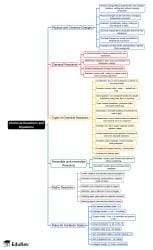 Mind Map: Chemical Reactions and Equations - Class 10 PDF Download