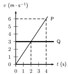 Textbook Solutions Motion in One Dimension - Physical Sciences for Grade 10