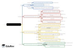 Mind Map: राजनीतिक दल – भाग 2 - UPSC CSE के लिए भारतीय राजनीति (Indian ...