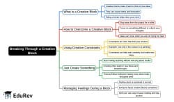 Mind Map: Breaking Through a Creative Block - Basic Creativity Tutorials - Class 8 PDF Download