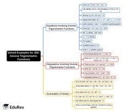 Mind Map: Inverse Trigonometric Functions - NDA PDF Download