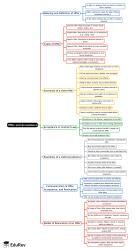 Mind Map: Offer and Acceptance - Law of Contracts - CLAT PG PDF Download