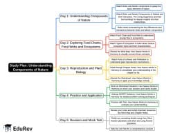 5-Days Study Plan How Nature Works in Harmony - Science Class 8 PDF ...
