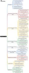 Tribunals Mind Map - Judiciary Exams PDF Download