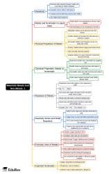 Mind Map: Materials Metals And Non-Metals- 1 - Class 8 PDF Download