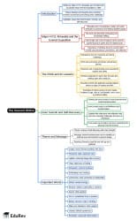 The Summit Within Mind Map - Class 8 PDF Download