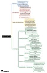 Mind Map: History, Evolution and Future - 1 - UGC NET PDF Download