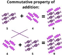 Important Formulas: Algebra - SSC CGL PDF Download
