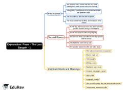 Mind Map: Poem - The Last Bargain - 1 - Class 8 PDF Download
