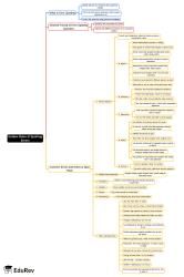 Mind Map: Golden Rules of Spotting Errors - DSSSB TGT/PGT/PRT PDF Download