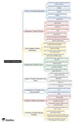 Growth of Nationalism Mind Map - Class 10 PDF Download