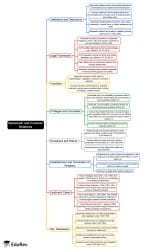 Mind Map: Diplomatic and Consular Relations - CLAT PG PDF Download