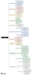 Mind Map: Unit 7: Pedagogy, Andragogy and Assessment - Crash Course for UGC NET Education PDF ...