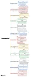 Mind Map: P-N Junction and Diodes - Electronics and Communication ...