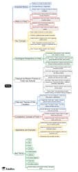 Polity Mind Map - UGC NET Crash Course Sociology PDF Download