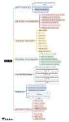 Spell Bee Mind Map - Class 3 PDF Download