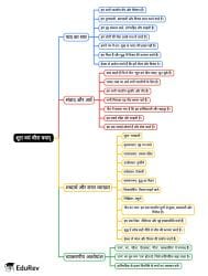 वयम् Mind Map - Class 6 PDF Download