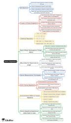 Mind Map: Ozone Depletion - 2 - UPSC PDF Download