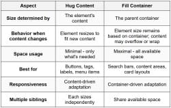 Hug Content / Fill Container - Figma Mastery - Web Design PDF Download