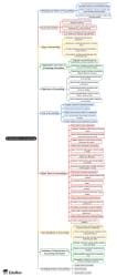 Mind Map: Introduction to Accounting - Chapter Notes for Commerce PDF ...
