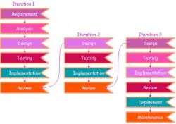 Iterative Model - UGC NET PDF Download