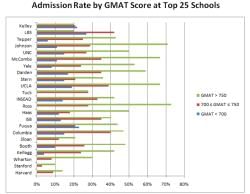 Unlock Your Potential: 6 Reasons Why You Should Take the GMAT Exam ...