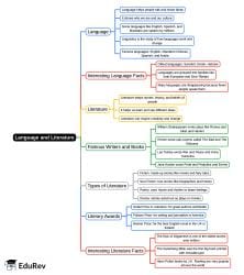 Mind Map: Language and Literature - Class 1 PDF Download
