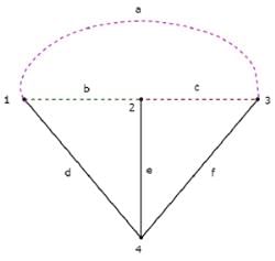 Graph Theory in Network Analysis - Network Theory (Electric Circuits ...