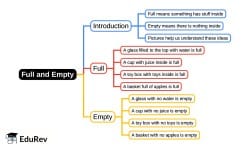 Full and Empty Mind Map - UKG Maths PDF Download