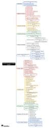 Number System Mind Map - CAT PDF Download