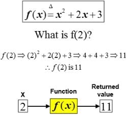 Chapter - Lecture 5: Modular Programming (functions – part 1), PPT, PF ...