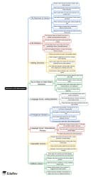 Choices and Decisions Mind Map - Class 8 PDF Download