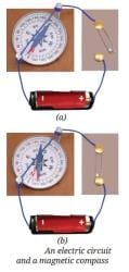 Important Diagrams Electricity Magnetic and Heating Effects - Class 8 PDF
