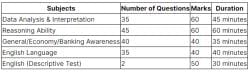 SBI PO Exam Pattern 2023: Prelims and Mains - Banking Exams PDF Download