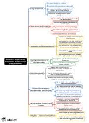 Mind Map: Kingdoms, Kings and an Early Republic - Year 6 PDF Download