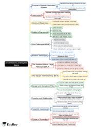 Systems for looking into Space Mind Map - Grade 6 Natural Science and ...