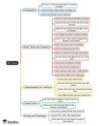Mind Map: Ms-Paint - International Computer Science Olympiad Class 5 ...