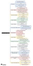 Mind Map: Power System Stability - Power Systems - Electrical ...